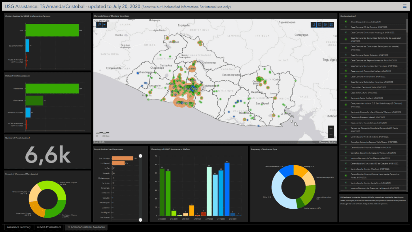 Using Digital Dashboards to Inform Decision-Making – ME&A